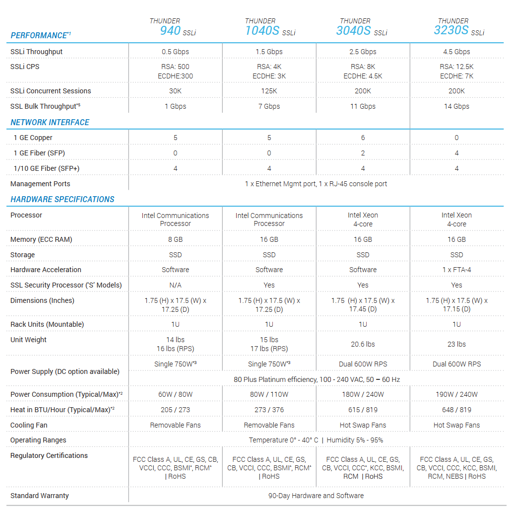 A10 Thunder SSLi (SSL Insight) - Công Ty Cổ Phần Công Nghệ Nessar Việt ...
