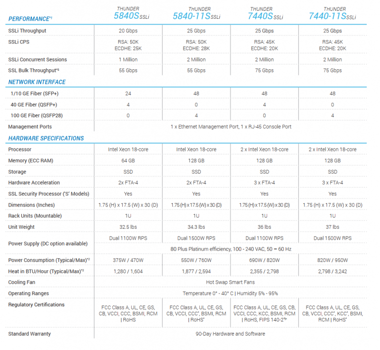 A10 Thunder SSLi (SSL Insight) - Công Ty Cổ Phần Công Nghệ Nessar Việt ...