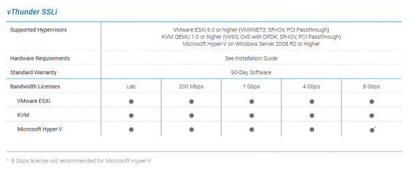 A10 Thunder SSLi (SSL Insight) - Công Ty Cổ Phần Công Nghệ Nessar Việt ...