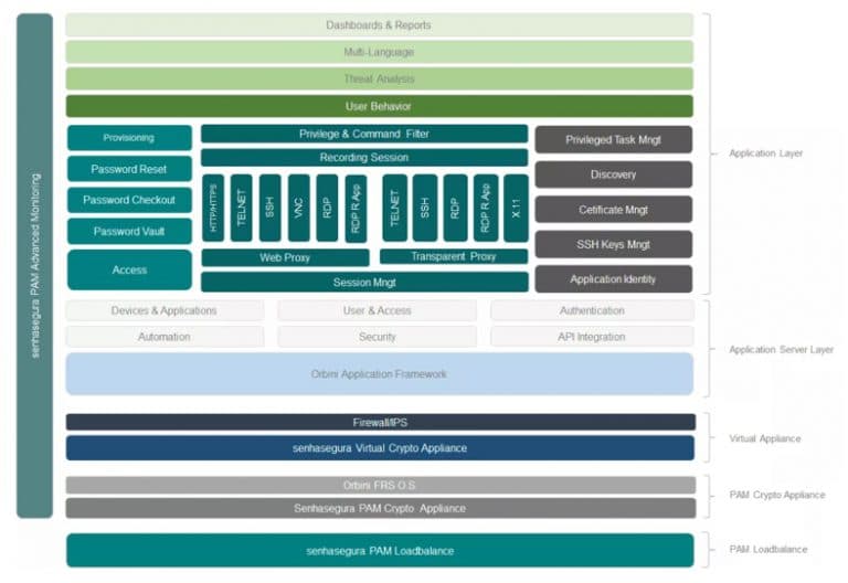 Product Architecture - Công Ty Cổ Phần Công Nghệ Nessar Việt Nam - Nessar